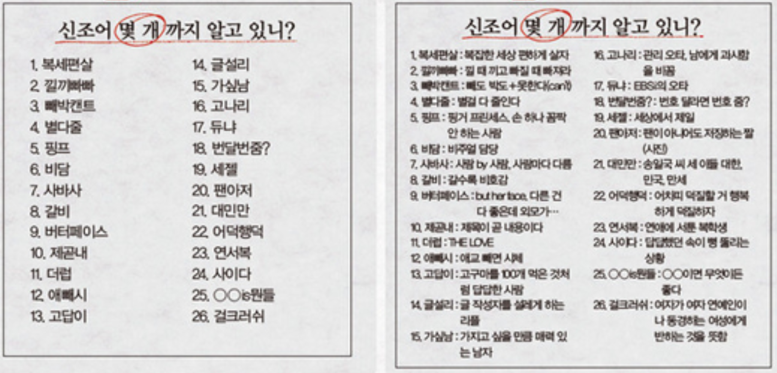 2022 신조어 테스트, 나의 신조어 실력은?