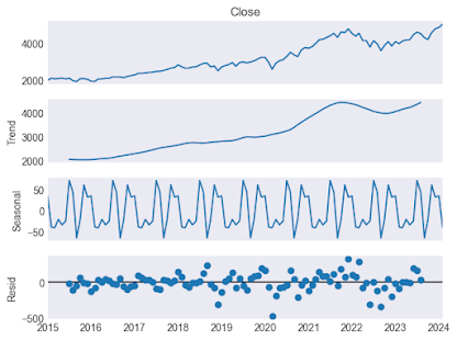 [Quant] AR, MA, ARMA(Traditional Time-Series model) with python