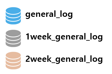 mysql general_log shell script로 백업 관리 하기