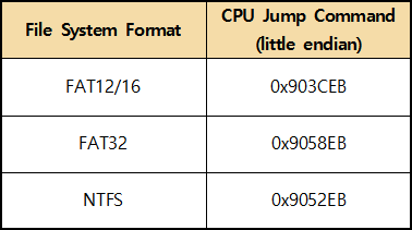 NTFS(New Technology File System) File System Structure Analysis
