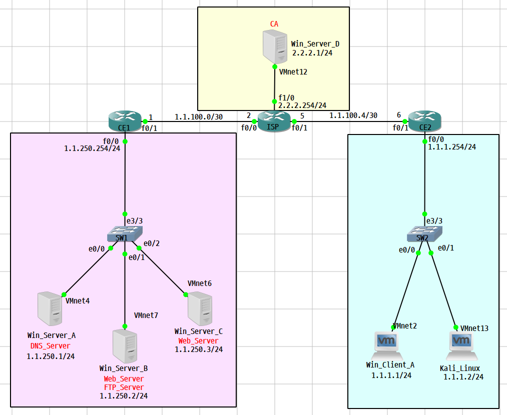 [Window Server] CA (Certification Authority) 서버 설치 및 구현, 확인