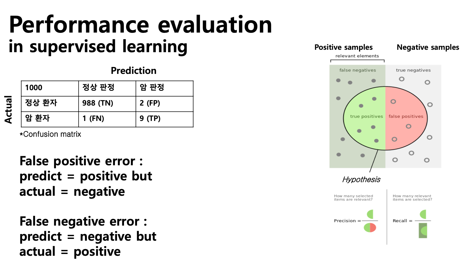 [지도학습(회귀/분류)] Ensemble (앙상블)