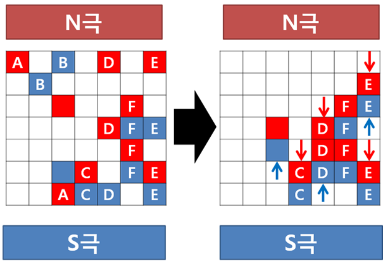 Magnetic Python(SW Expert Academy)