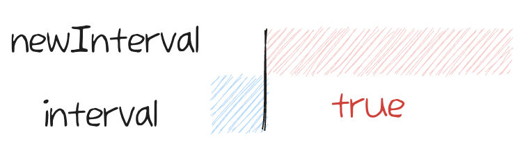 리트코드 - 57. Insert Interval