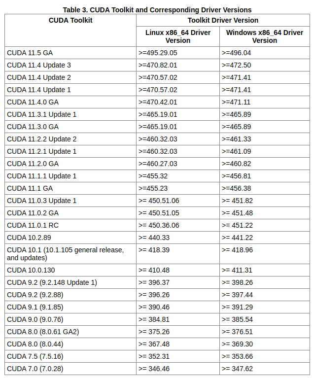 [Cuda] How to find version of Cuda, Cuda Toolkit, and Cudnn? :: Dream ...