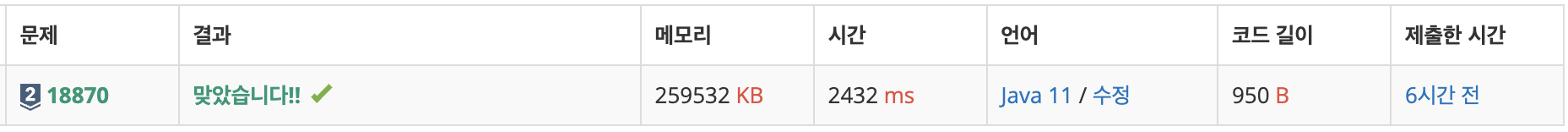 [BOJ] 18870: 좌표 압축 (JAVA)