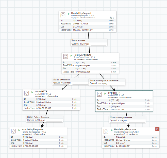 [NiFi] could not find an HTTP Response Object for this identifier