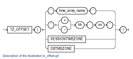timestamp with time zone