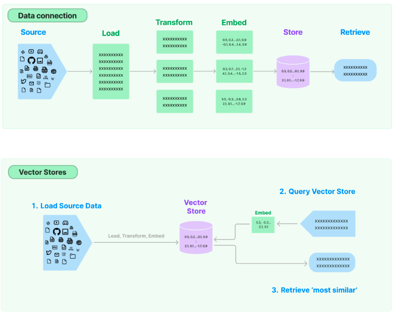 [실습] 랭체인(LangChain) Retrievers 예제