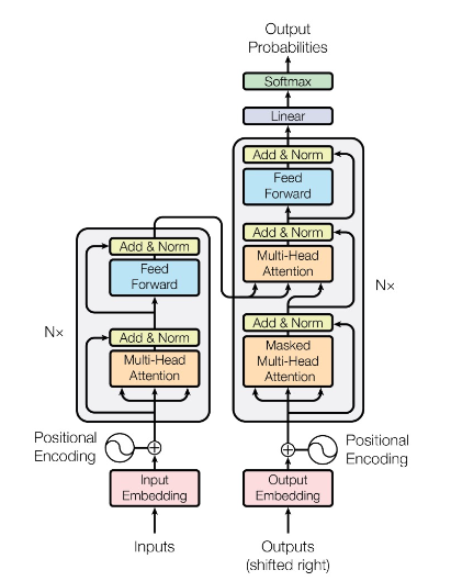 TradingGPT (Decision Transformer: Reinforcement Learning via Sequence Modeling)