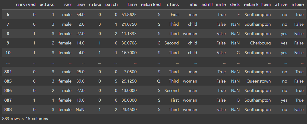 [Python] Pandas : DataFrame 함수 - loc, iloc