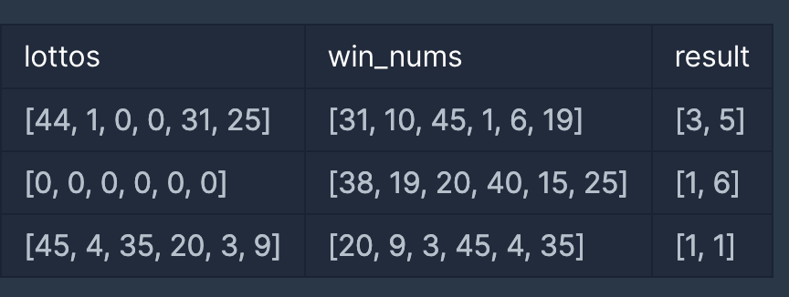[Python] 프로그래머스 lv1 - 로또 최고 순위와 최저 순위