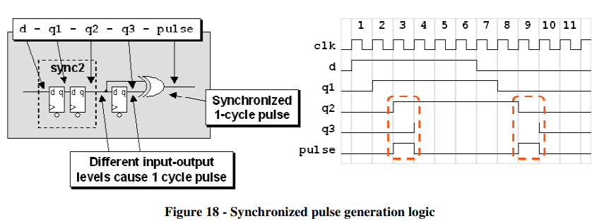 [CDC] 04. Multi-bit Clock Domain Crossing(2)