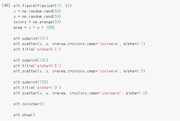 [Python]_시각화_Matplotlib_Scatter_s,c,cmap,alpha옵션 적용 :: 두낫기브업의 티끌 모아모아
