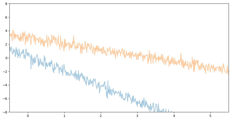 [Gaussian Process (2)]: Gaussian Process Regression(GPR)