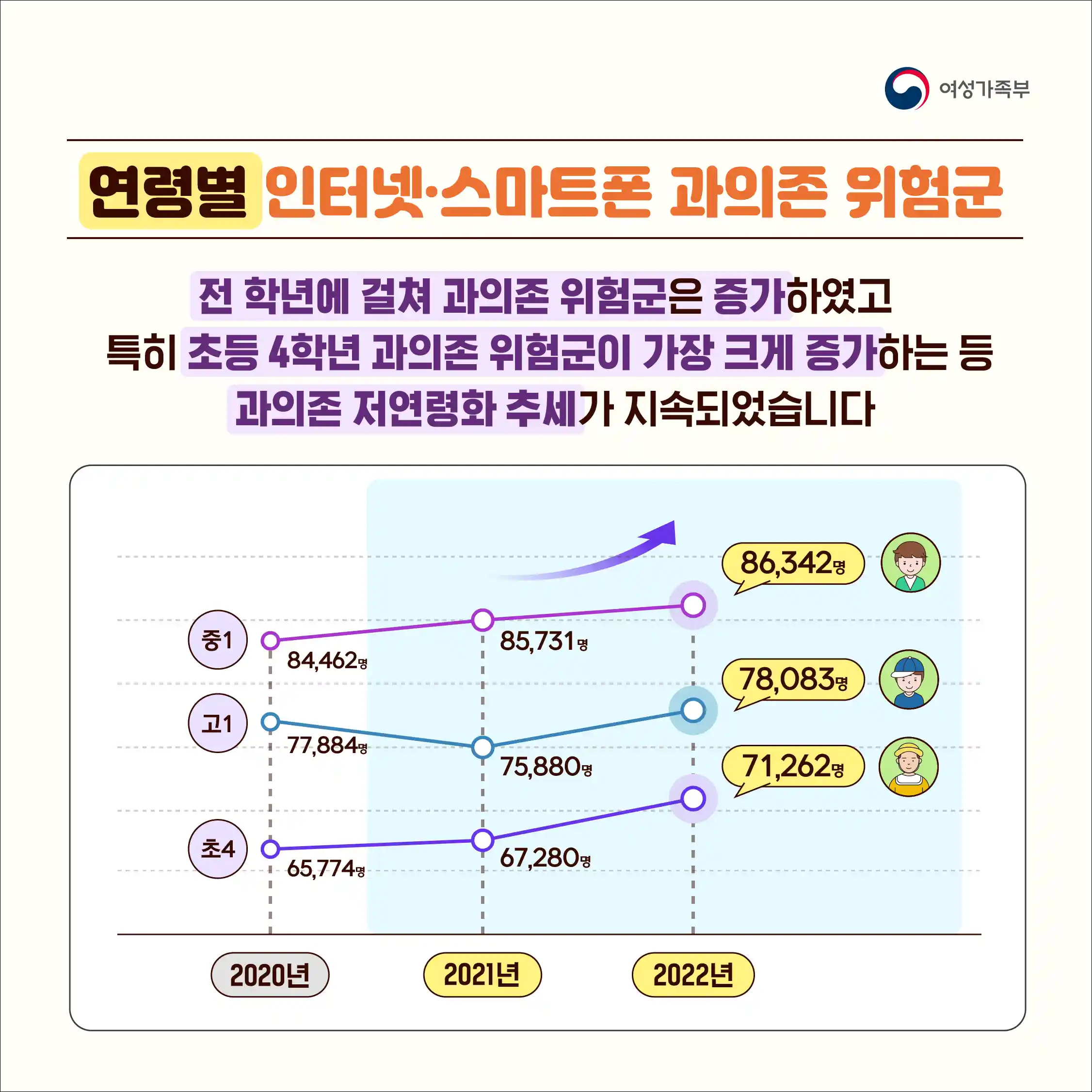 청소년 인터넷 스마트폰 이용습관 진단조사 (www.e-jindan.kr)