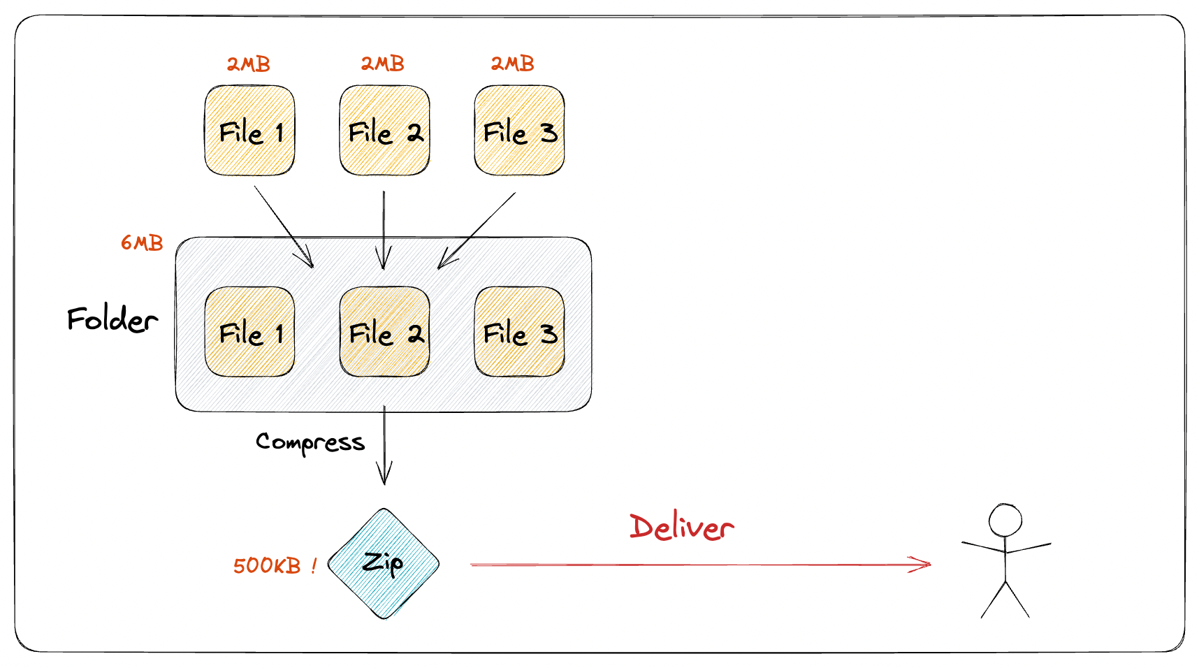 쉽게 이해하자, 웹팩(Webpack)이란? - 모듈 번들러(Module Bundler) - 검은바닷가재
