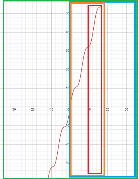 [자바] 백준 14786 - Ax+Bsin(x)=C ② (java) - Nahwasa