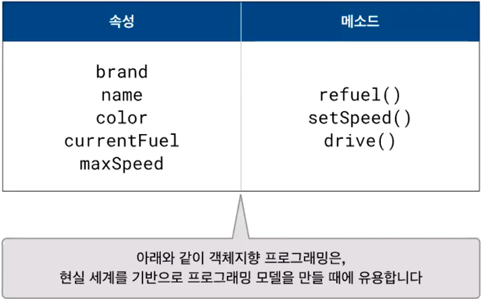 [혼공학습단 8기][자바스크립트]5주차 미션 기록 — futureDevBlog