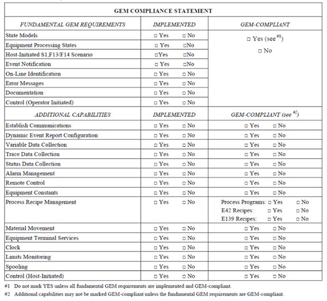 [SECS/GEM] GEM Compliance Statement