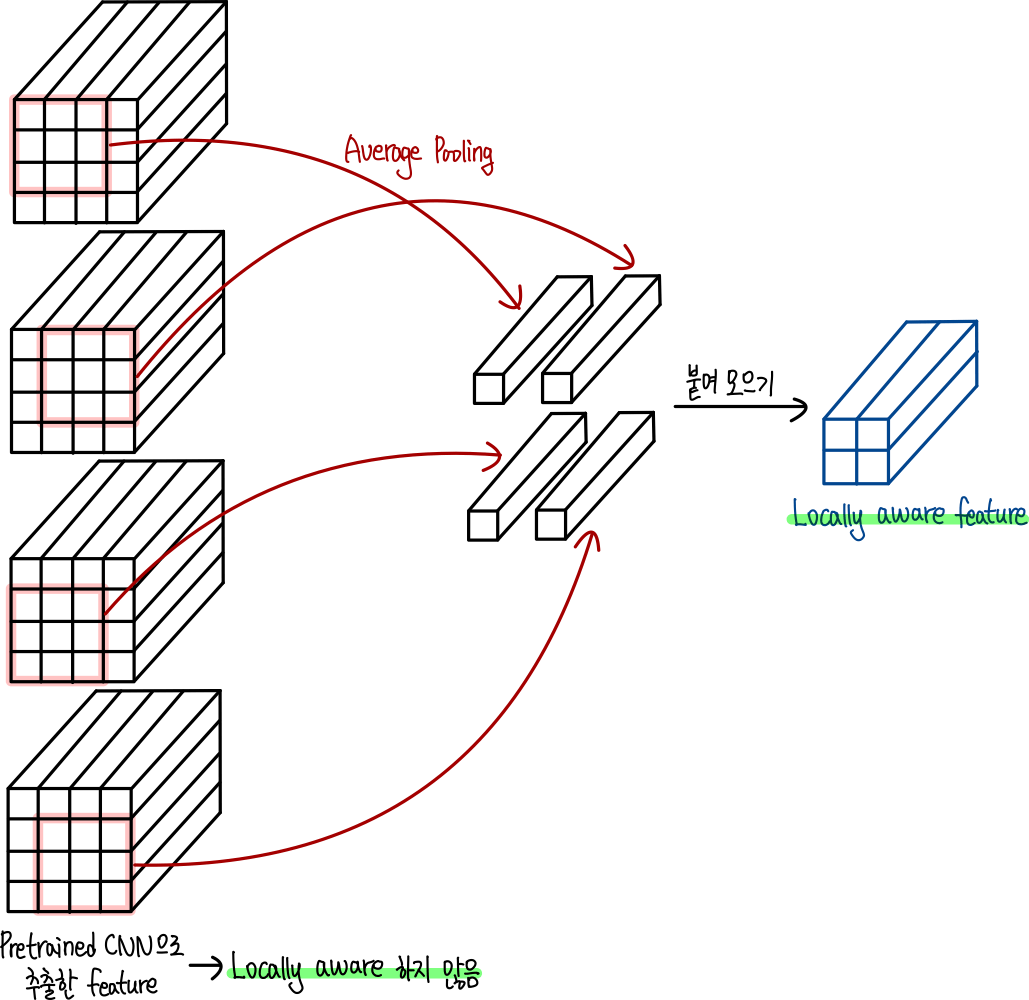 PatchCore - Anomaly Detection 논문 리뷰