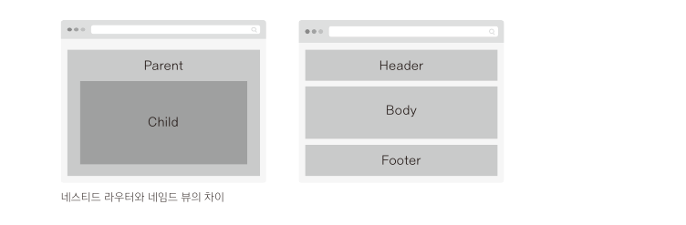 [Vue.js] 뷰 입문 (2)- 뷰 컴포넌트 , 뷰 컴포넌트 통신 :: yes_icancode