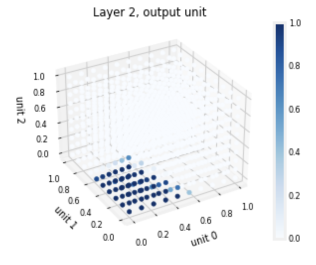 Neural Network using TensorFlow | Advanced Learning Algorithm :: G471000