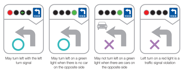 Beginner's Guide to Korean Traffic Signals and Signs