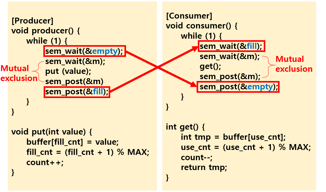 Synchronization :: 맴매레인저