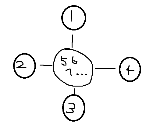[BOJ] 백준 [1865] 웜홀 JAVA