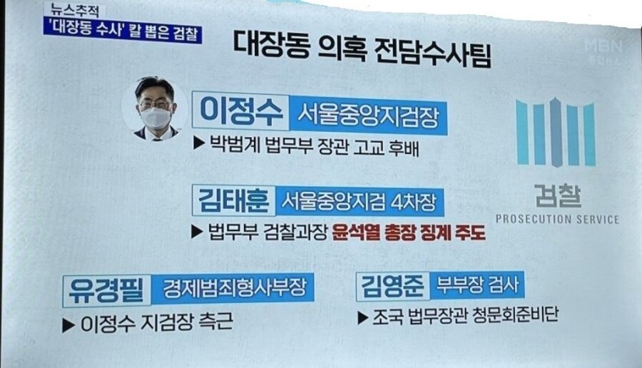 전 정권의 어두운 그림자