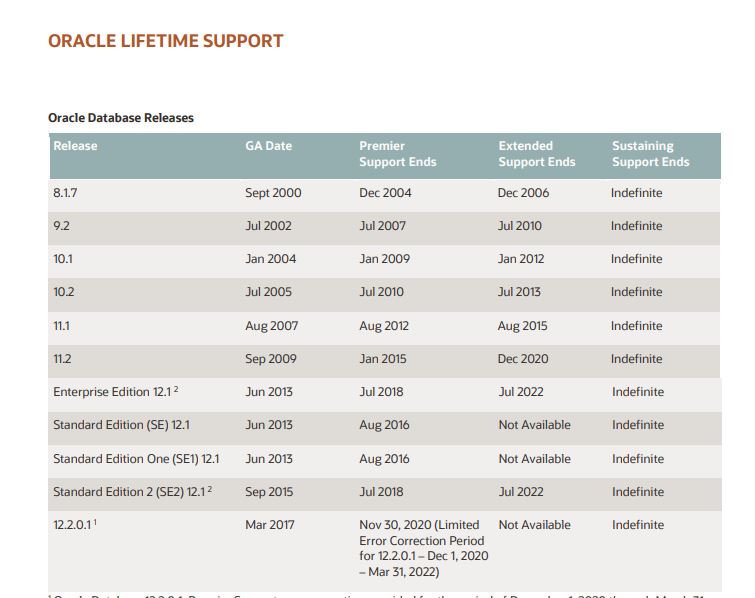 [ORACLE] ORACLE LIFETIME SUPPORT POLICY