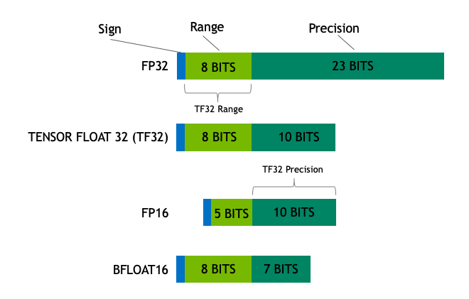 Introduction to 8-bit Matrix Multiplication for transformers at scale