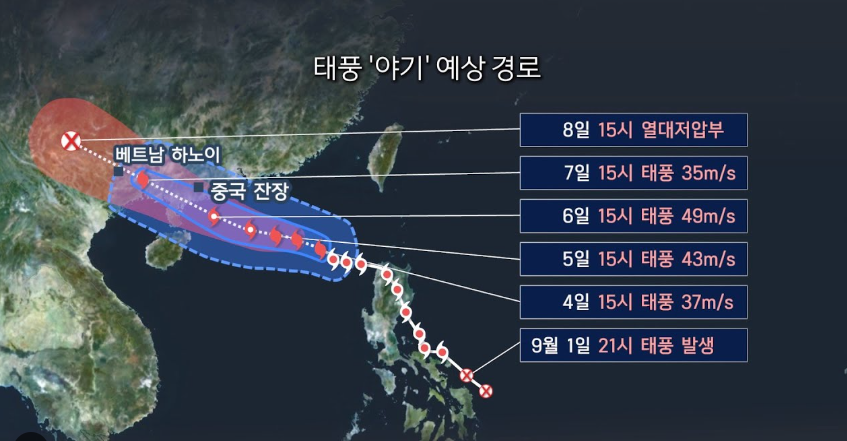 태풍 야기: 발생 원인, 경로 및 대비 방법 완벽 가이드