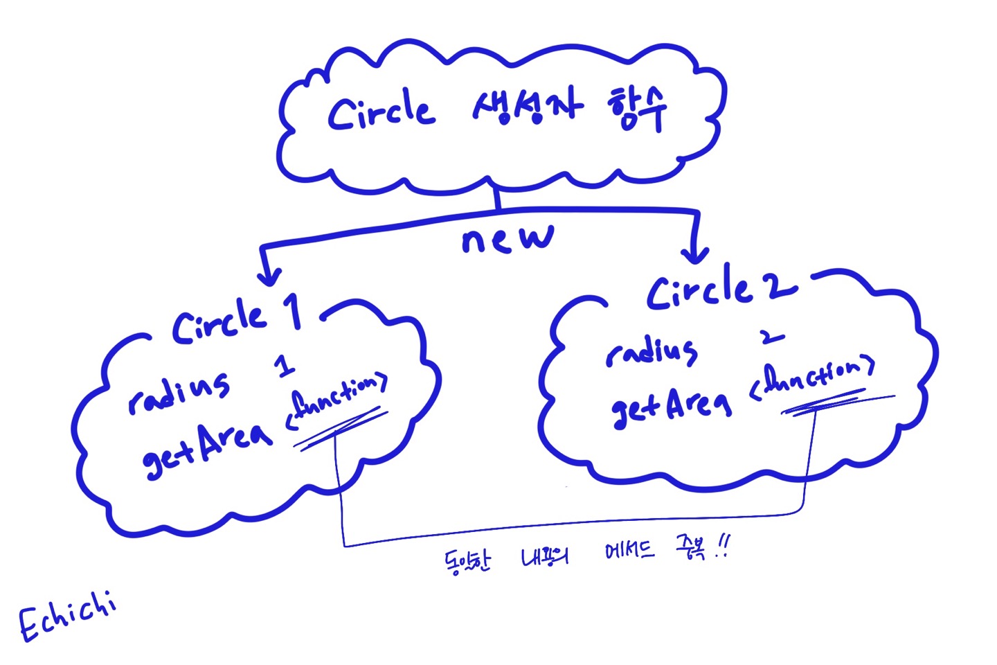 [모던 자바스크립트 Deep Dive] 16. 프로토타입