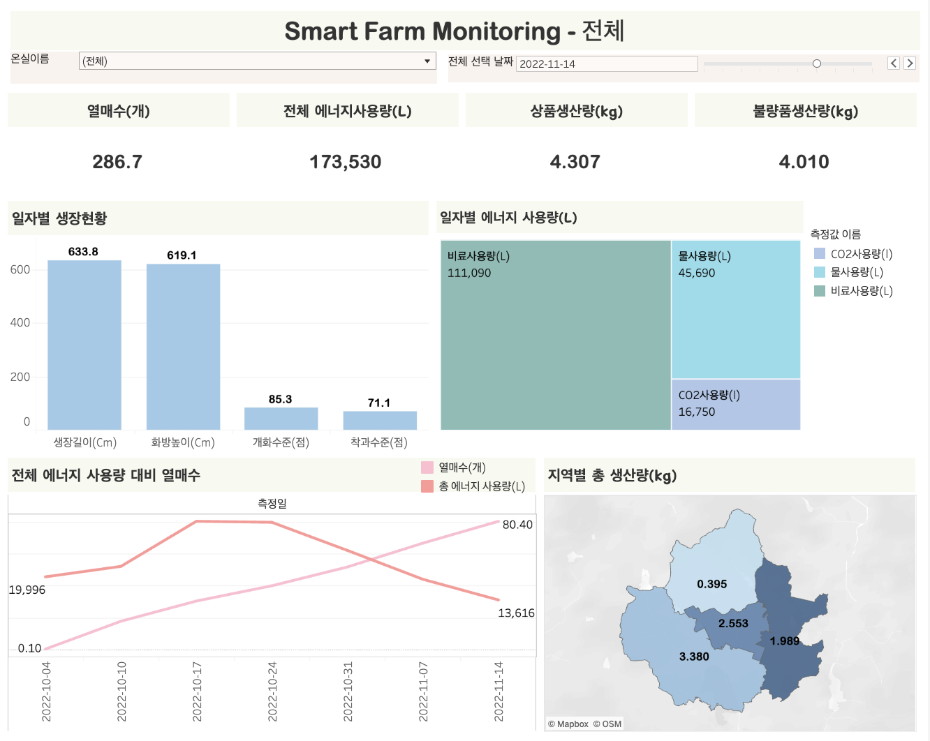[내일배움캠프] velog 리뷰