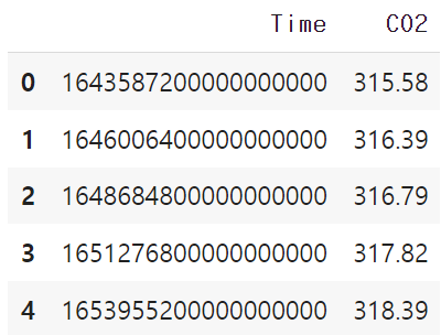 [Anomaly Detection] 이상을 탐지하는 여러 방법론들(5)