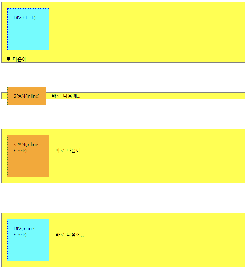 [CSS] CSS block vs inline, vs — 타닥타닥 IT