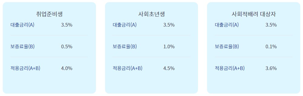 햇살론유스 재대출과 심사기간, 부결 사유 총 정리