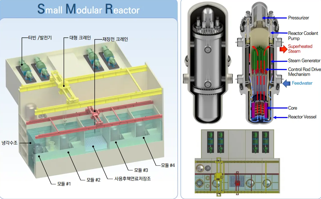 핵분열: 원자력 발전의 원리와 에너지의 장단점