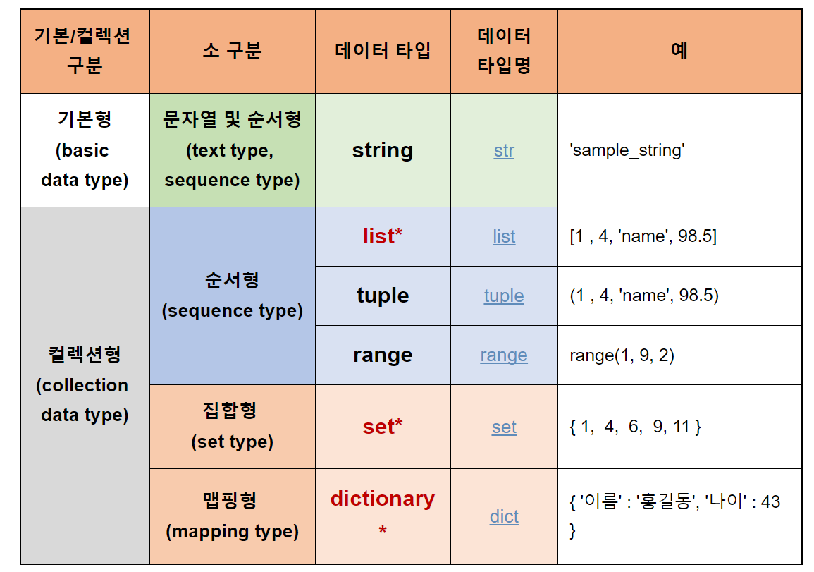 [Python] 파이썬 iterable 의 뜻 — Another Hound