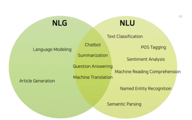 NLG(Natural Language Generation) / NLU(Natural Language Understanding)