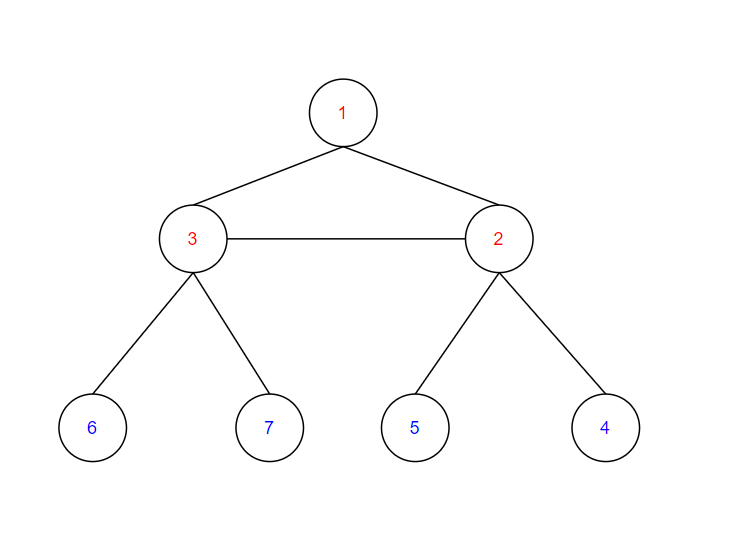 [Python 3] BOJ - 20530 "양분" :: PeiSea