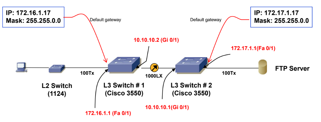 [IP Address] ARP (Address Resolution Protocol) (2/2)