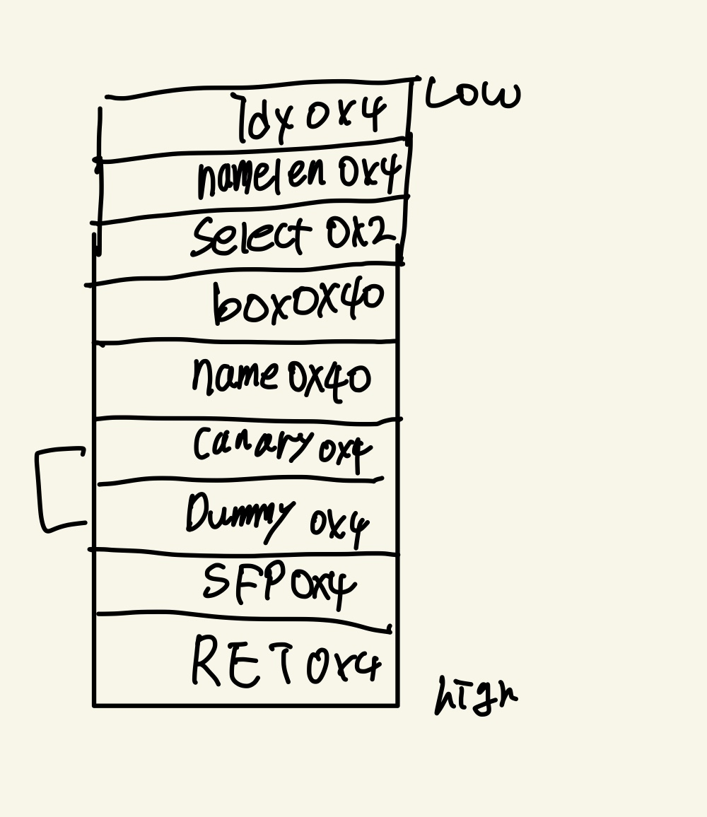 [Dreamhack Wargame] SSP_001, 스택 순서의 궁금증 — neutrinox4b1