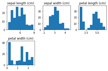 Python Visualization(4) - subplot