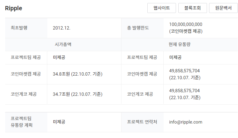 리플xrp코인 차트 완벽 분석 리플 코인의 전망은 어떻게 될 것인가 리플 코인 차트 분석을 통해 앞으로의 리플 가격을 알아보자