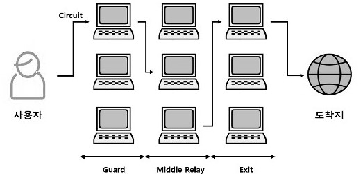VPN(Virtual Private Network)