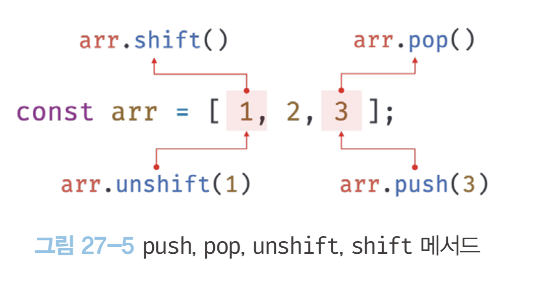 27장 : 배열 - 8) 배열 메서드