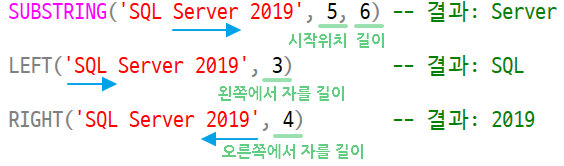 [MSSQL] 문자열 자르기 (SUBSTRING, LEFT, RIGHT)